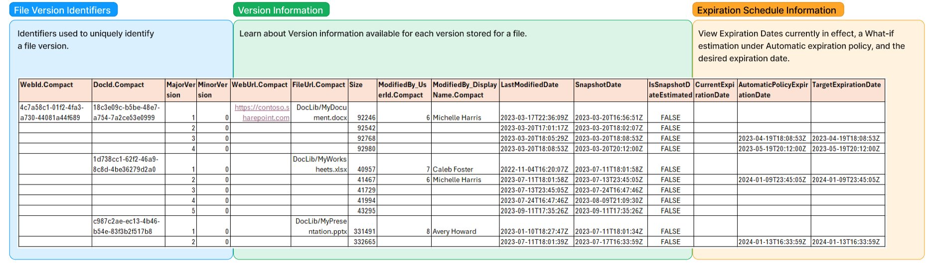 SharePoint Online versioning report - UNI5 Technologies